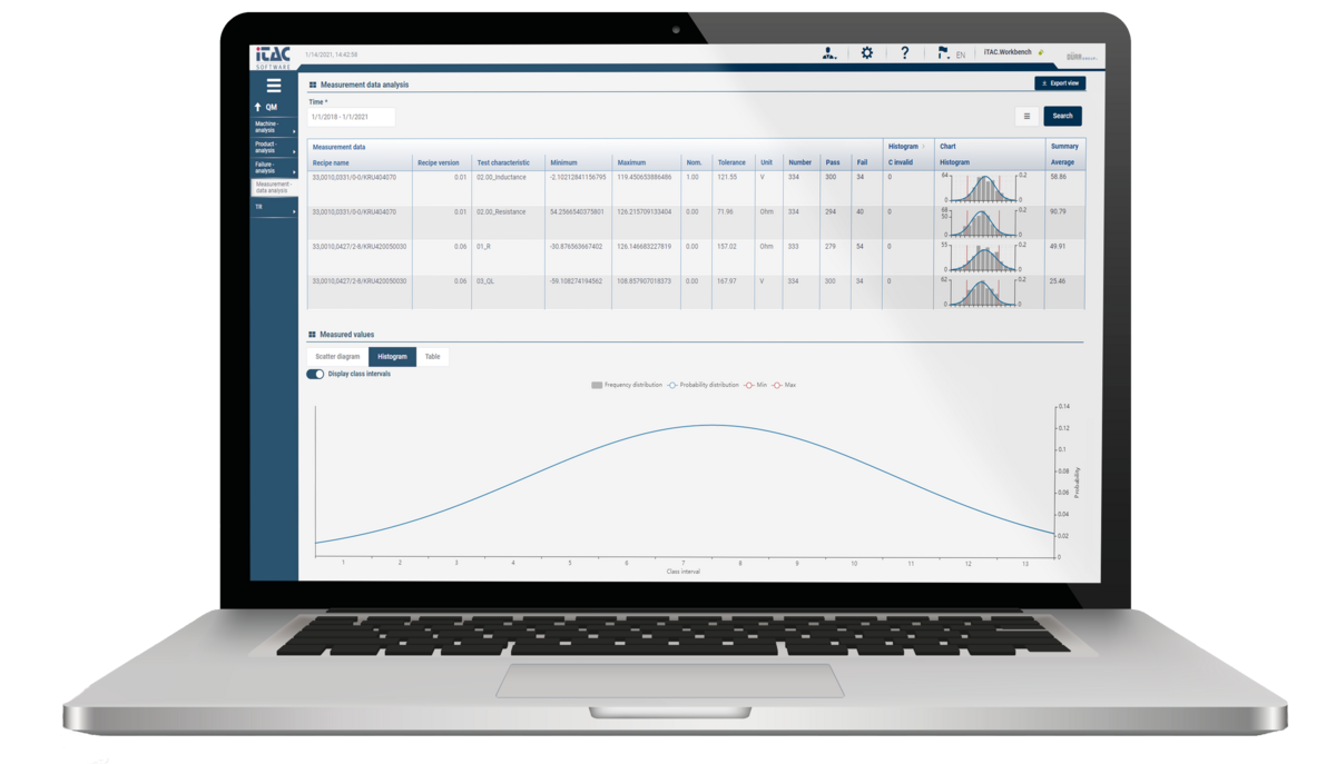 MES Webcasts 2021 - iTAC