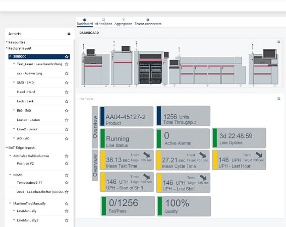 Asset.Analyzer: Creating a digital thread for the factory - iTAC