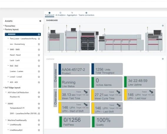 Asset.Analyzer: Creating a digital thread for the factory - iTAC