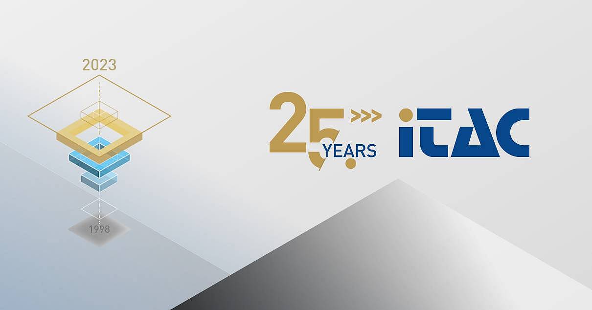 Unternehmensgeschichte | iTAC Software AG - iTAC