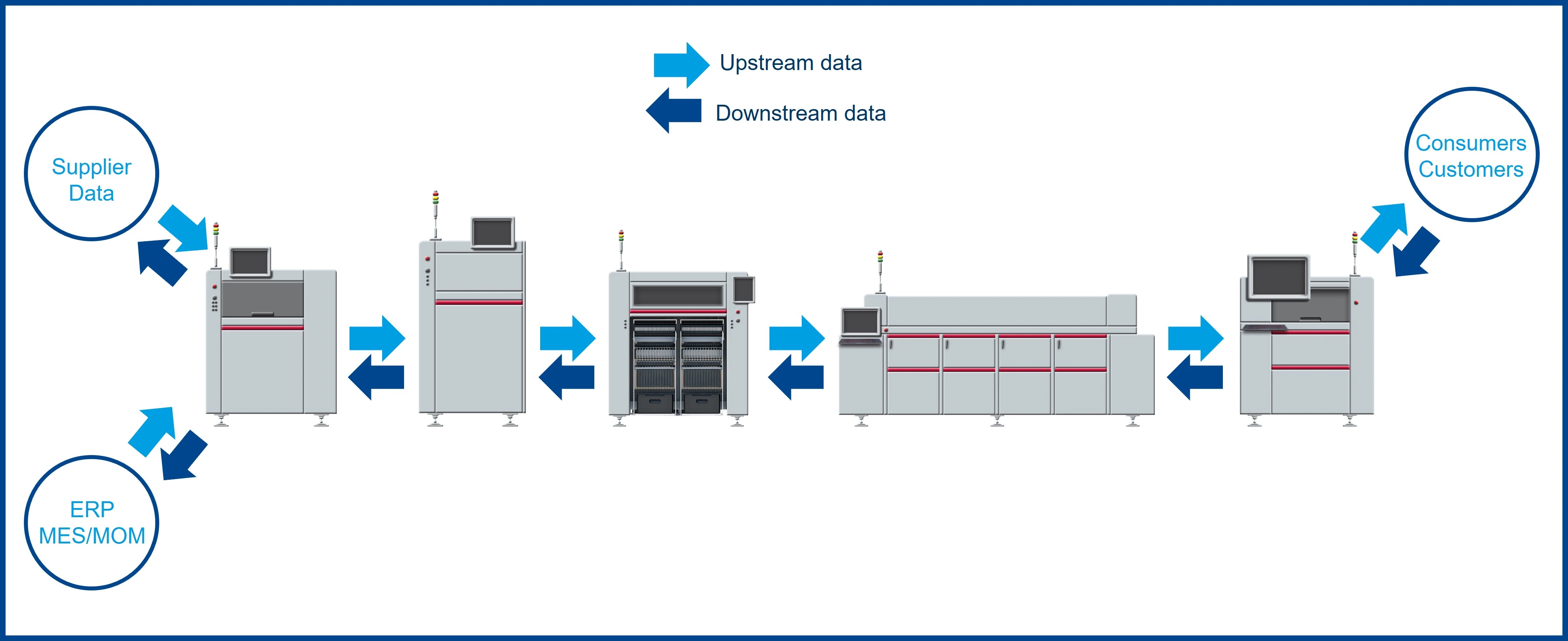 Asset.Analyzer: Creating a digital thread for the factory - iTAC