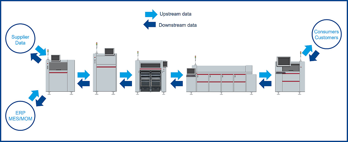 Asset.Analyzer: Creating a digital thread for the factory - iTAC