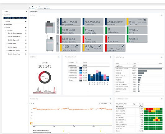 Asset.Analyzer: Creating a digital thread for the factory - iTAC