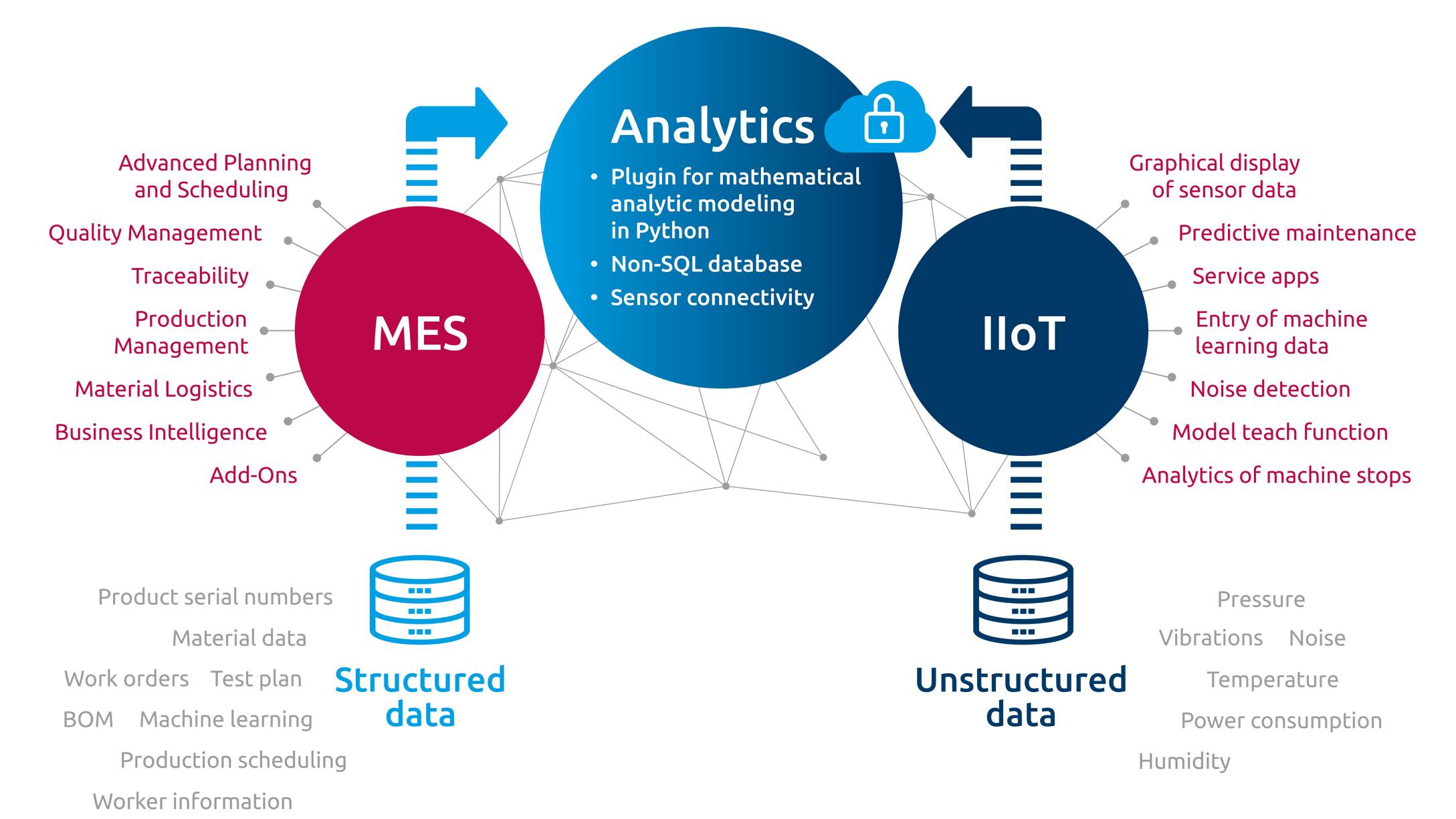MES provider iTAC introduces new IIoT concept and analytics solution - iTAC